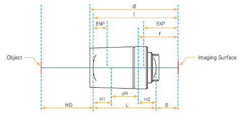 TEC-V7X 5 Megapixel 7X Macro Zoom Telecentric Lens | Vision Dimension